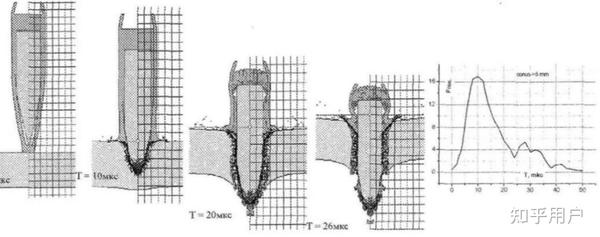 俄罗斯现役最强5.45mm穿甲弹——7N39，到底什么水平？ - 知乎