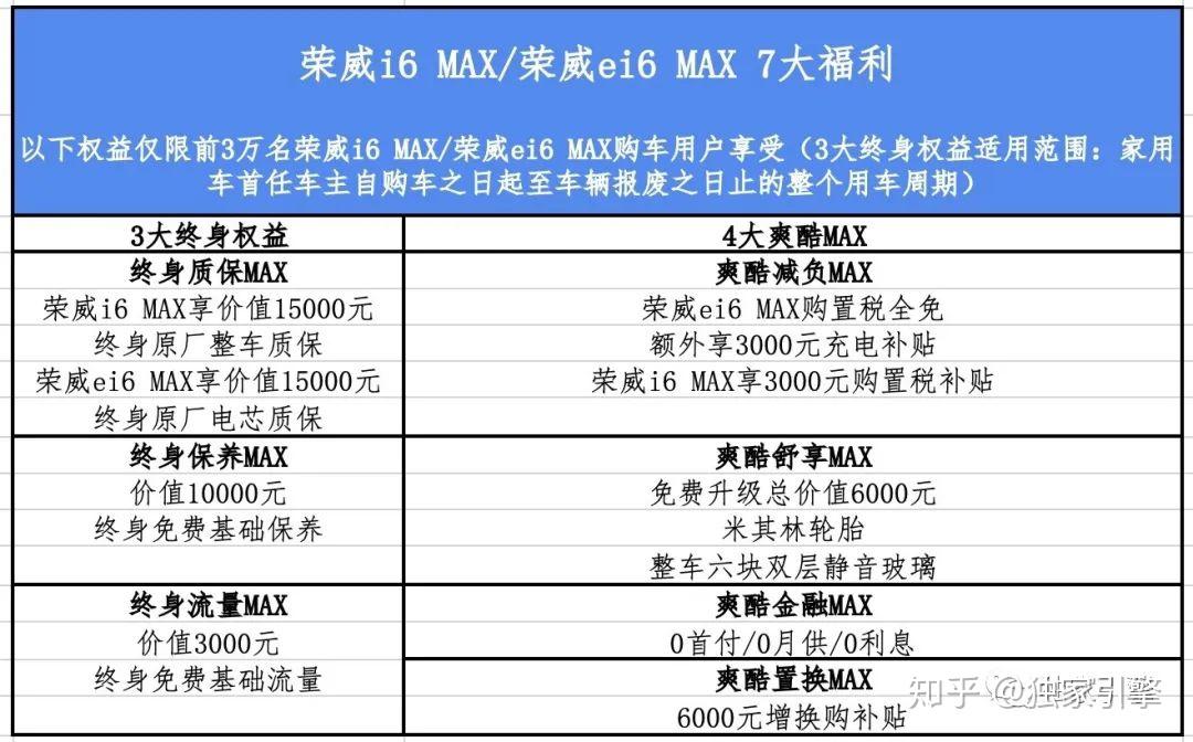 10.68-15.38万元 荣威i6 MAX/荣威ei6 MAX究竟好在哪？ - 知乎
