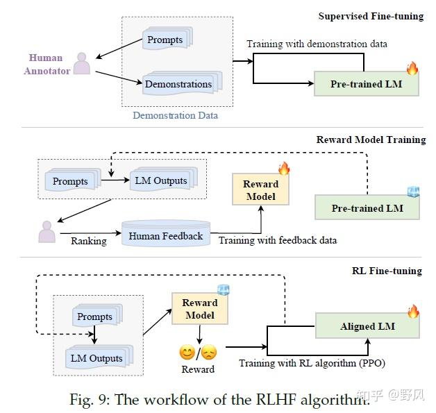 万字长文入门大语言模型（LLM） - 知乎