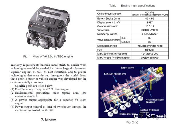全面盘点VTEC，本田官宣了至少三种iVTEC！？ - 知乎
