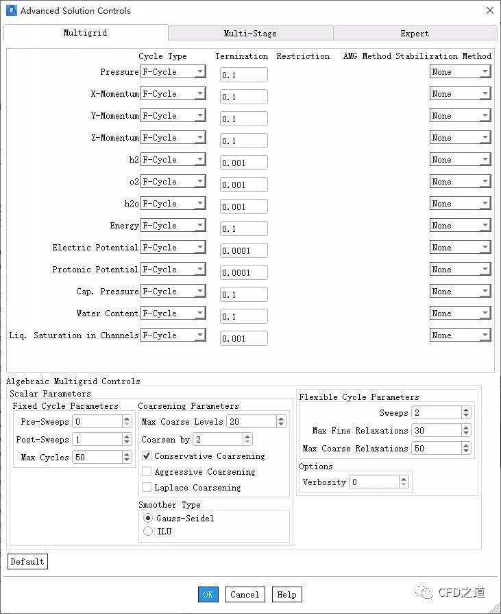 利用Fluent中的PEM燃料电池模块仿真计算单通道逆流聚合物质子交换膜燃料电池 - 知乎