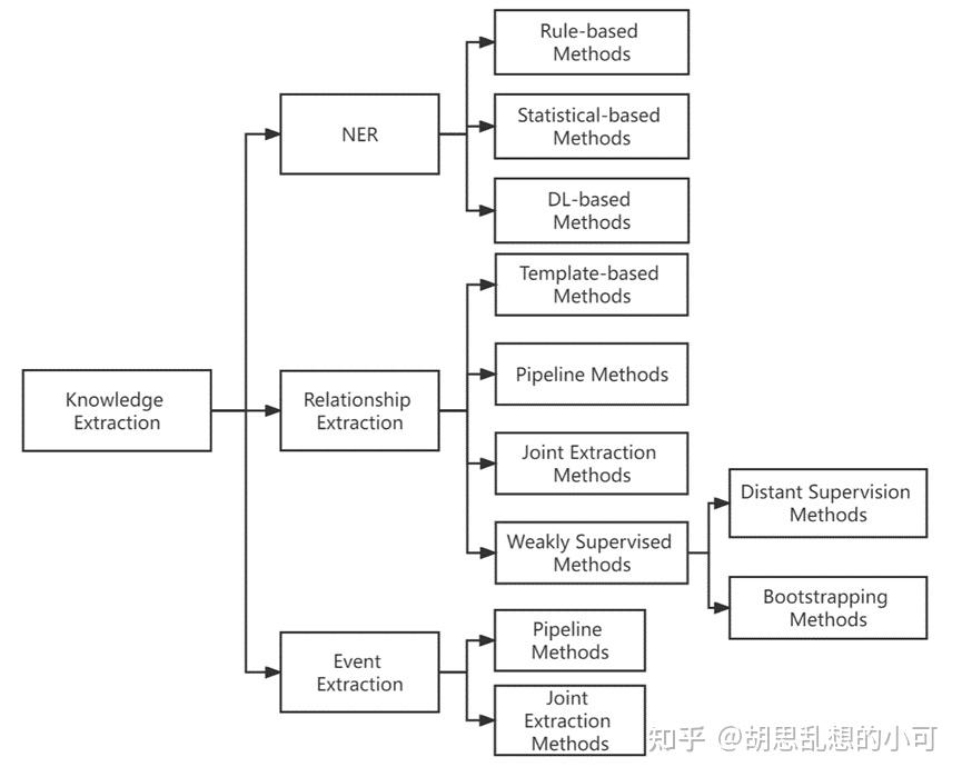 An Overview of Knowledge Graph Reasoning: Key Technologies and ...