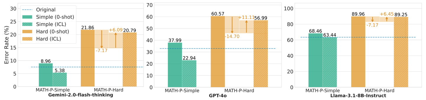 MATH-Perturb: 针对困难扰动的LLM数学推理能力基准测试 - 知乎