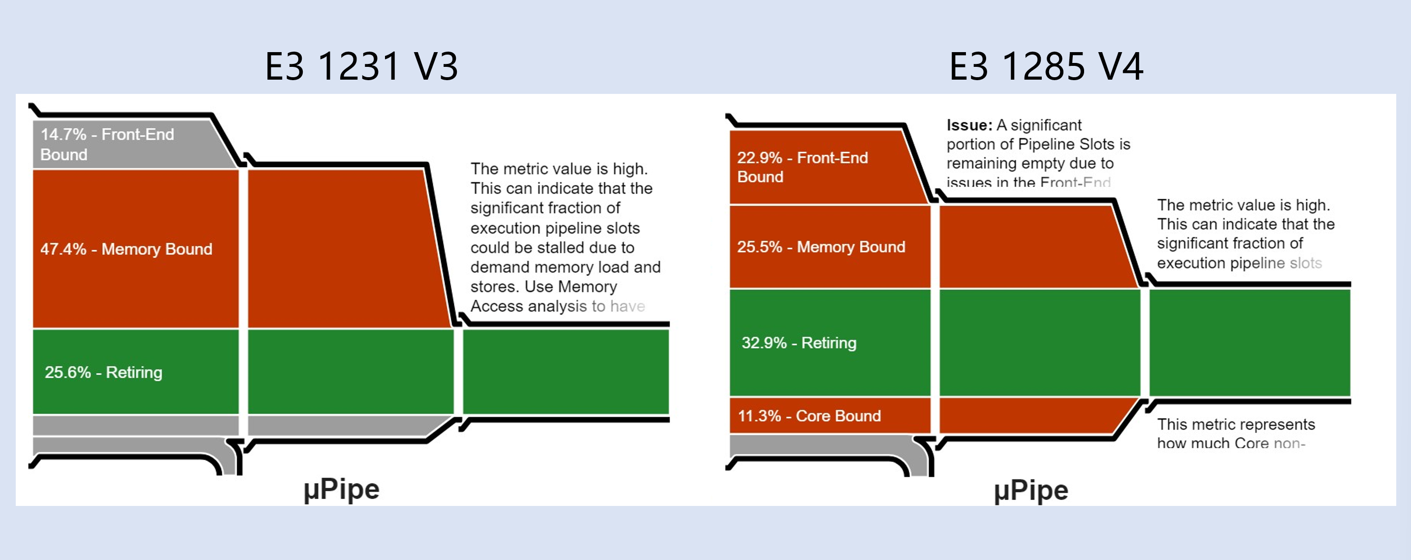 E3 1285 V4全面评测，5代酷睿的背后到底有多少未解之谜？ - 知乎