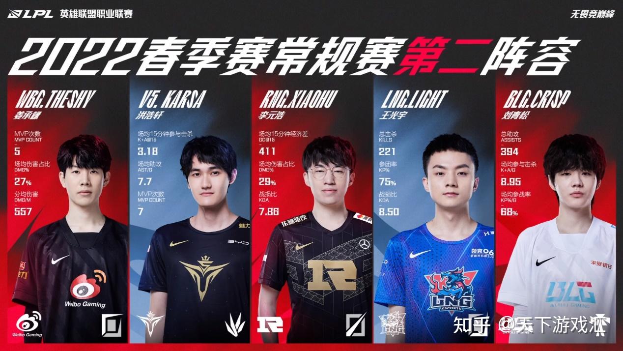 LPL：小虎帮助RNG，做了伟大的事，Rookie亲自点将，差点组队GALA - 知乎