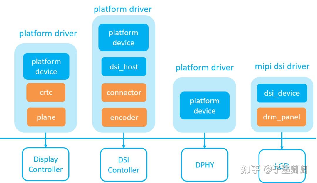《DRM 专栏》| 彻底入门 DRM 驱动 - 知乎