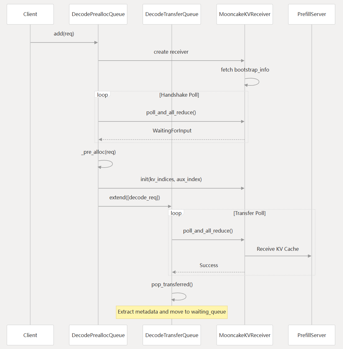 LLM关于PD分离的最新实测 - 知乎