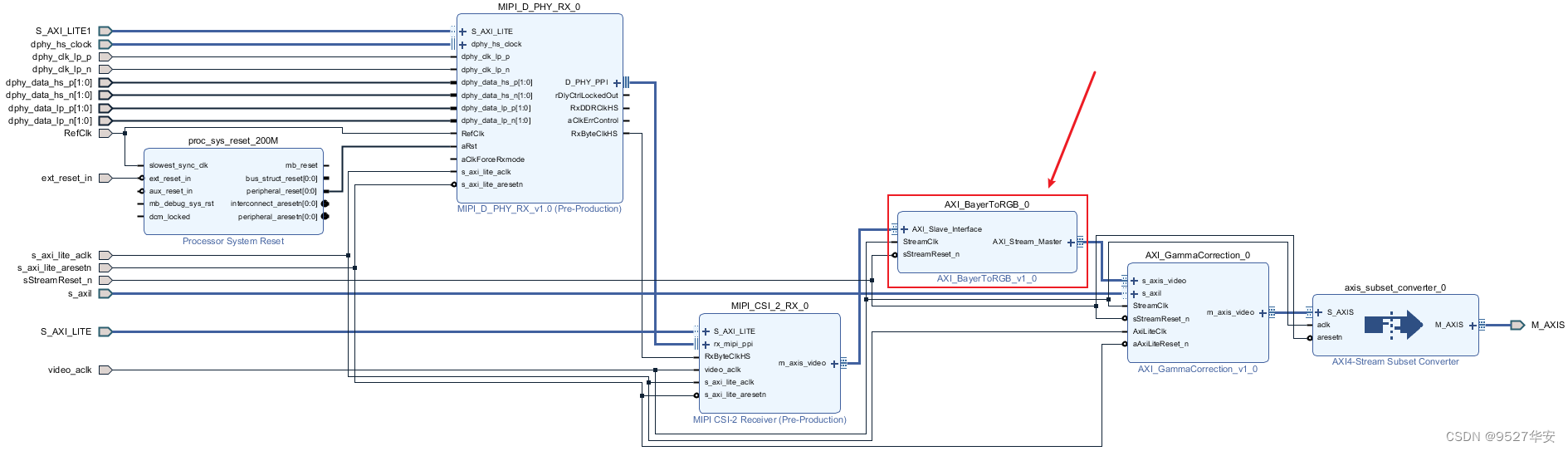 Xilinx系列fpga纯vhdl代码解码mipi视频,基于ov5640摄像头实现,提供3套工程源码和技术支持 知乎
