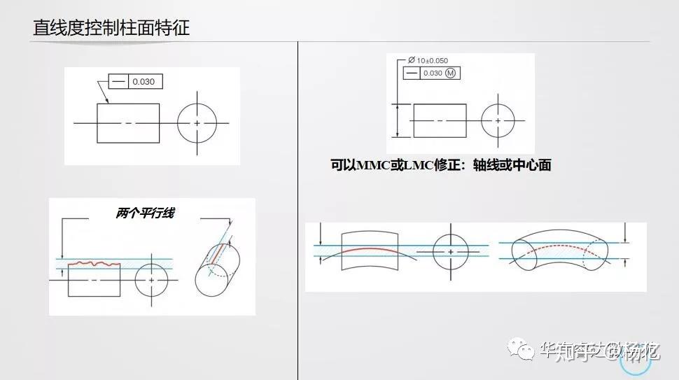 GD&T详细解读及检测 - 知乎