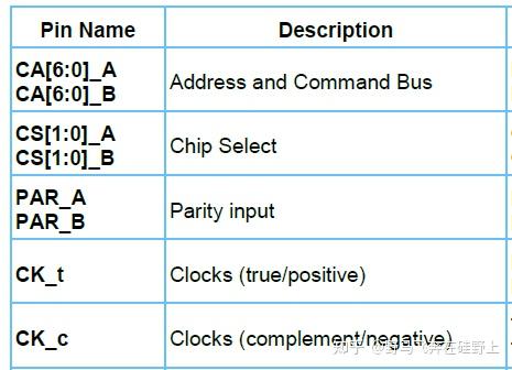 UDIMM、RDIMM和LRDIMM内部结构 - 知乎