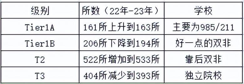 利兹大学更新23Fall中国大陆高校List！ - 知乎