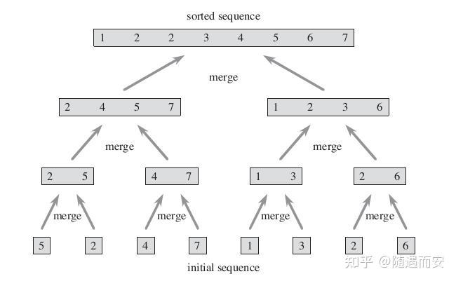 Hierarchical Clustering 层次聚类 知乎
