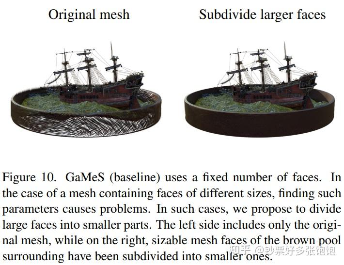 GaMeS: Mesh-Based Adapting and Modification of Gaussian Splatting-论文学习 ...
