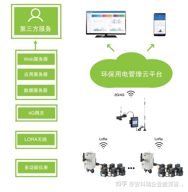 江苏南通环保用电监控模块ADW300-HJ-D10-4G系列 - 知乎