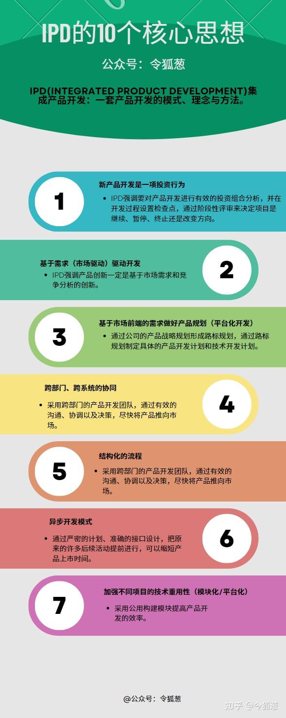 《令狐葱谈IPD系列》-1.1 不同维度视角下的IPD概念 - 知乎