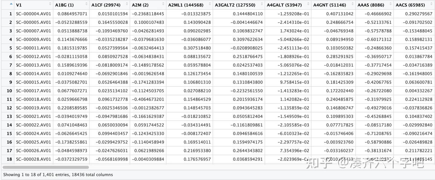 Dependency Map(DepMap)数据库学习 - 知乎