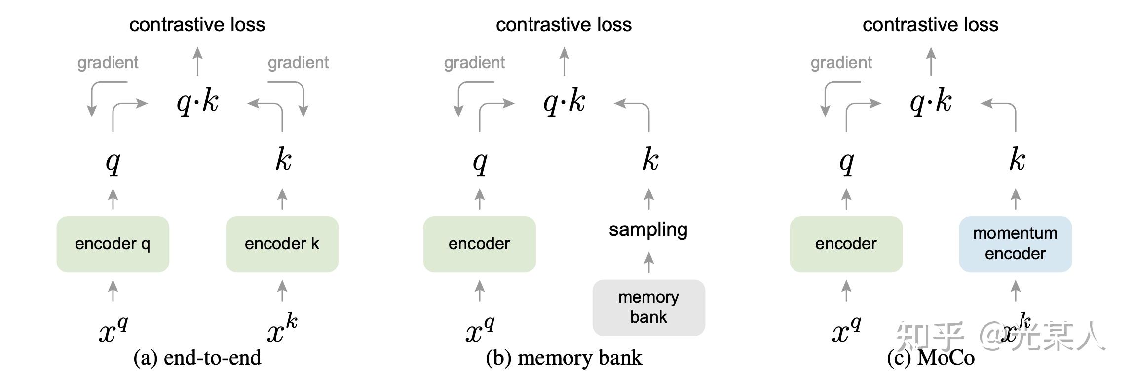 对比学习（Contrastive Learning）综述 - 知乎