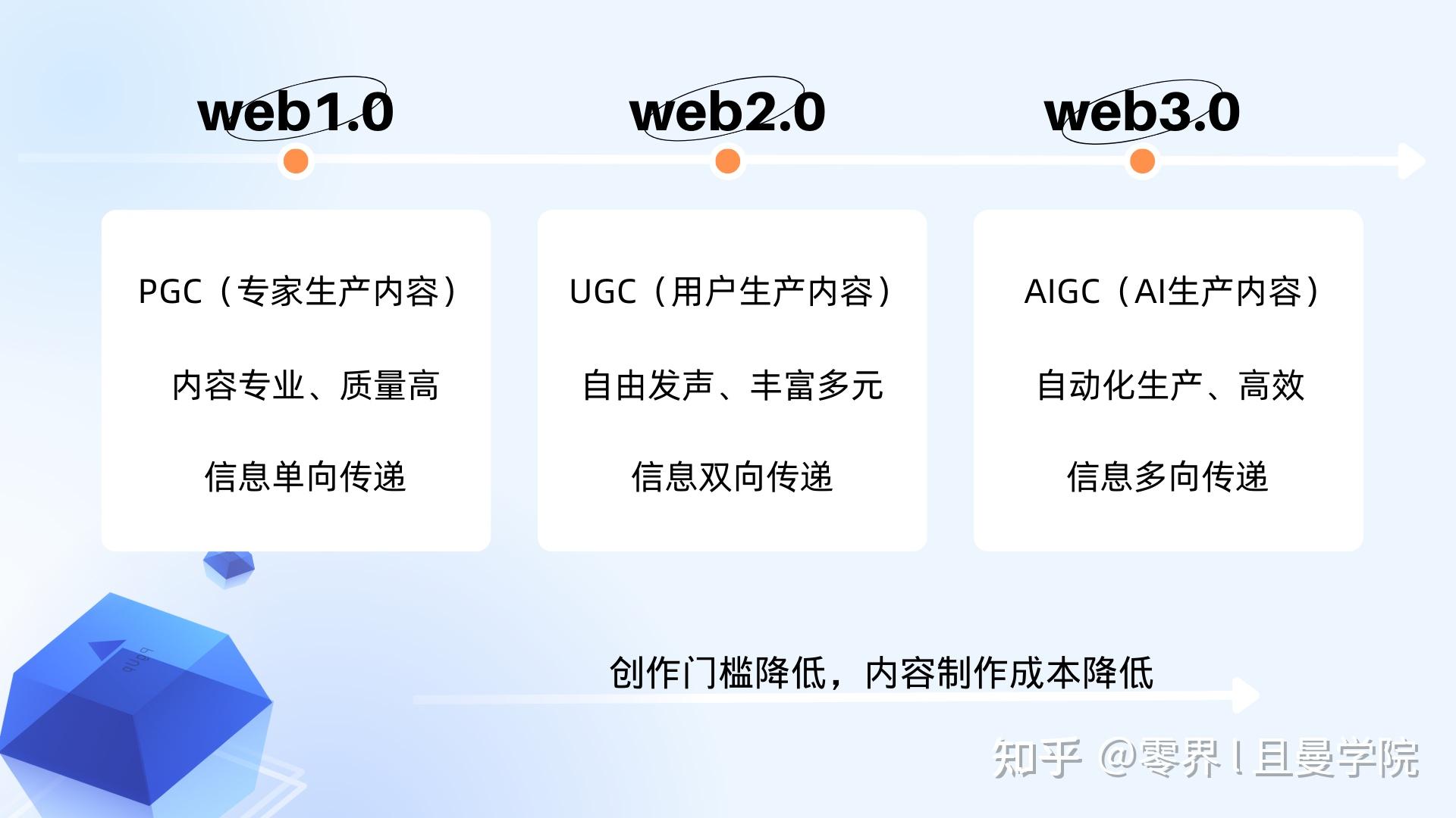 一文读懂AIGC，我们可以用AI做什么？ - 知乎
