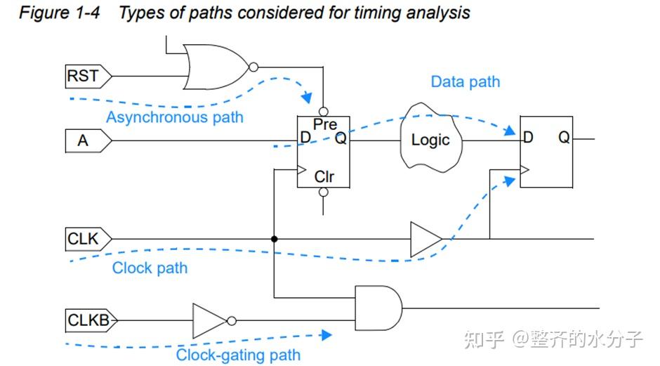 Prime Time User Guide翻译计划（一） - 知乎
