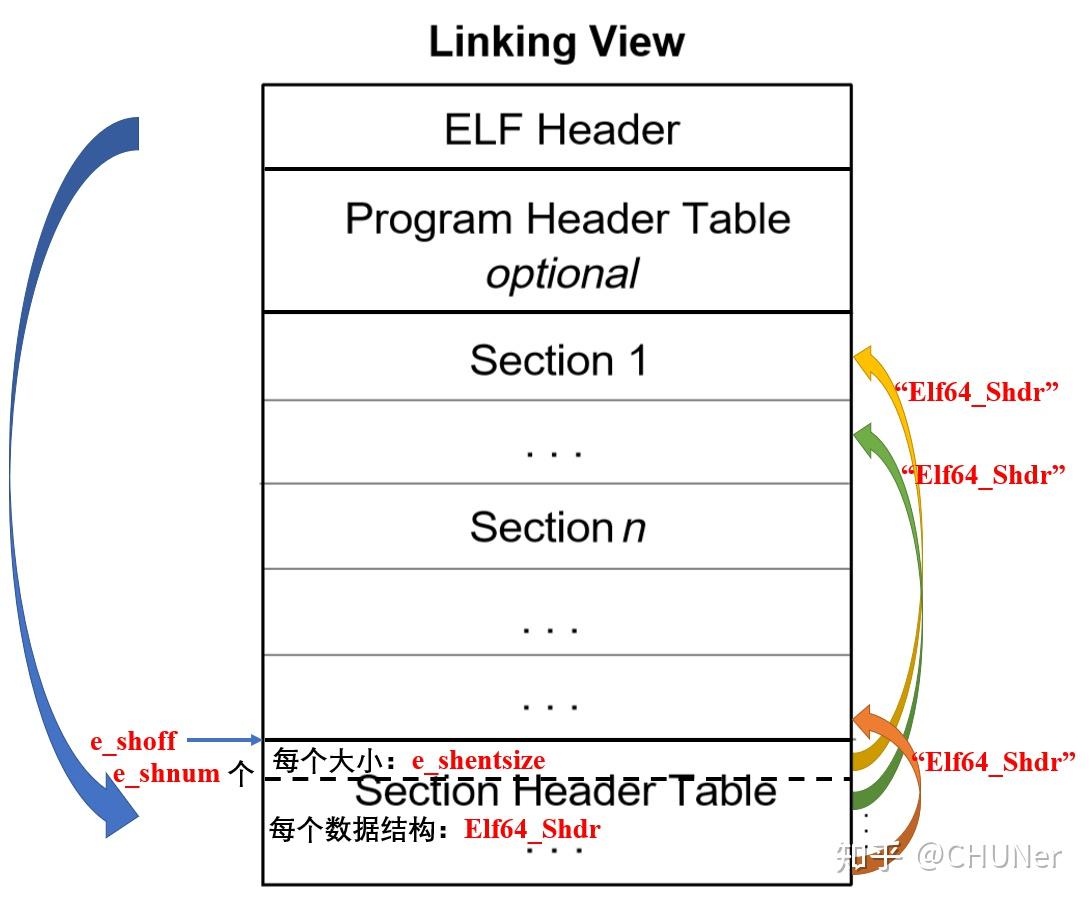 ELF 文件解析 2-节 - 知乎