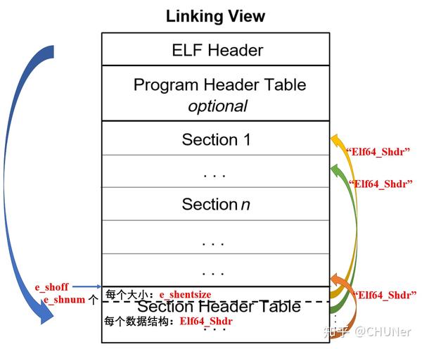 ELF 文件解析 2-节 - 知乎