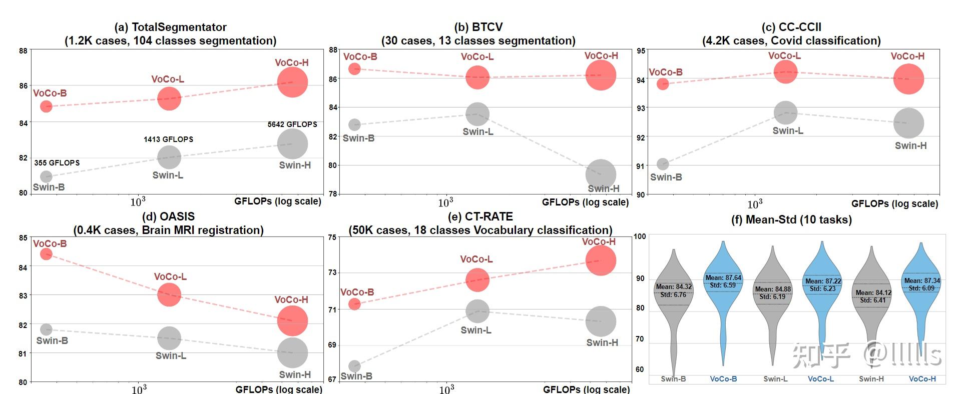 Large-Scale Medical 大规模医学视觉预训练 - 知乎