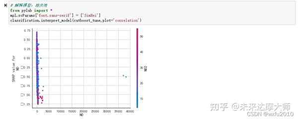 【Pytorch 机器学习建模库】pycaret的具体使用流程1 - 知乎