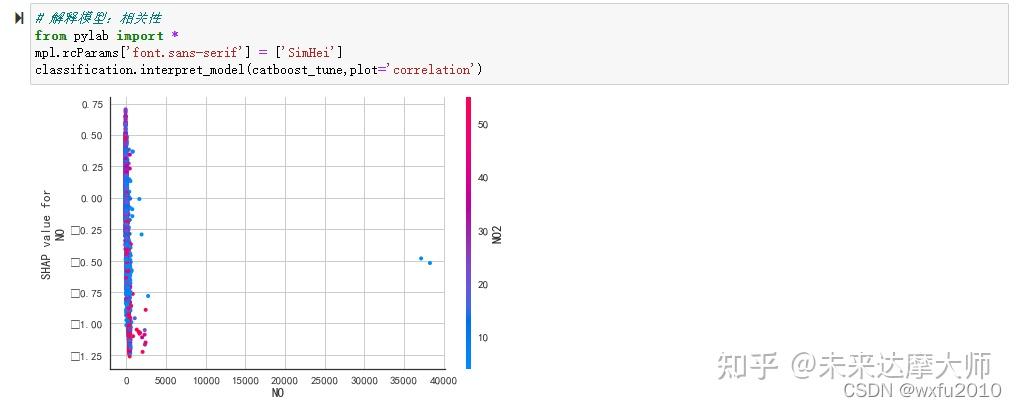 【Pytorch 机器学习建模库】pycaret的具体使用流程1 - 知乎