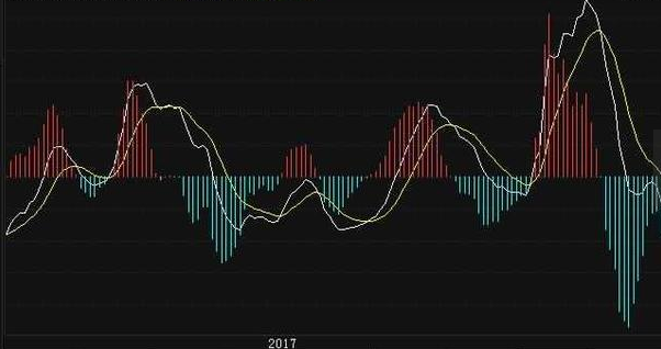 操盘手曝光，KDJ、CCI与MACD的运用结合，值得重点研读！（收藏） - 知乎