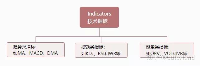 backtrader股票技术指标自定义与量化回测 - 知乎