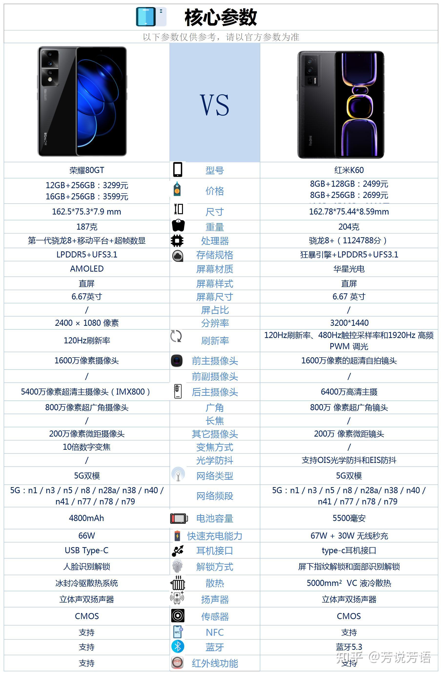 同为第一代骁龙8+移动平台，荣耀80GT和红米K60之间咋选？ - 知乎