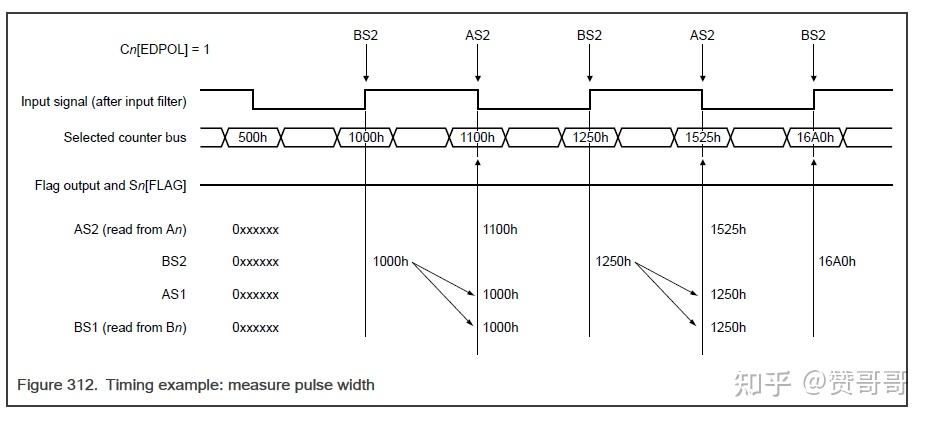 S32K324芯片学习笔记-实时控制系统-eMIOS - 知乎