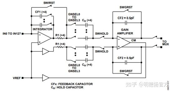 电荷积分放大器AD8488介绍 - 知乎