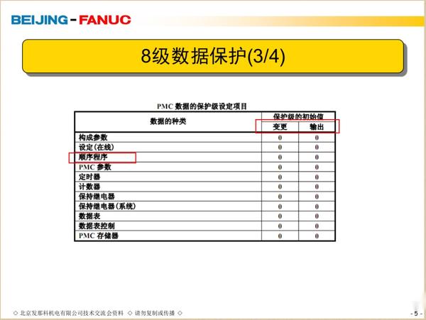 FANUC | 8级数据保护及PMC密码保护 - 知乎