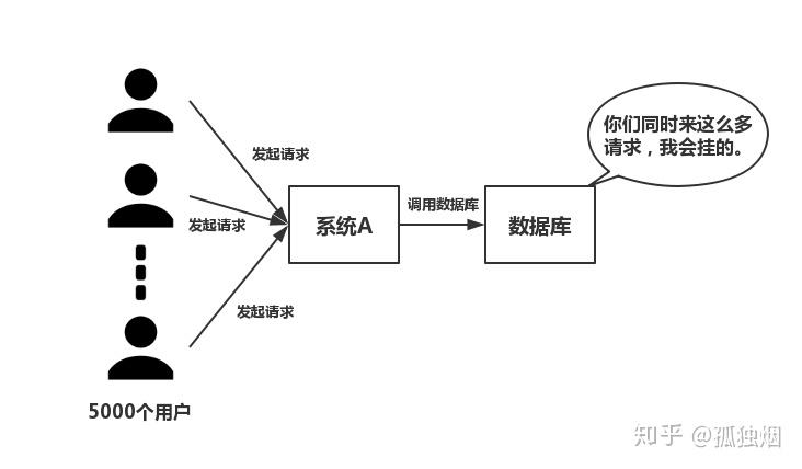 为什么一定要有redis？ 知乎