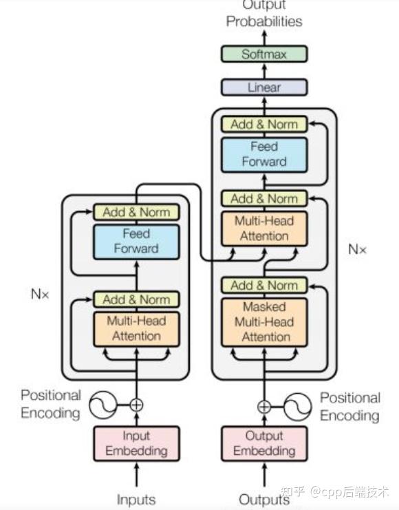 通俗易懂的ChatGPT的原理简介 - 知乎
