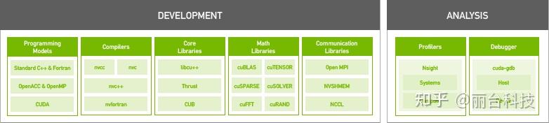 NVIDIA HPC SDK 一览 - 知乎