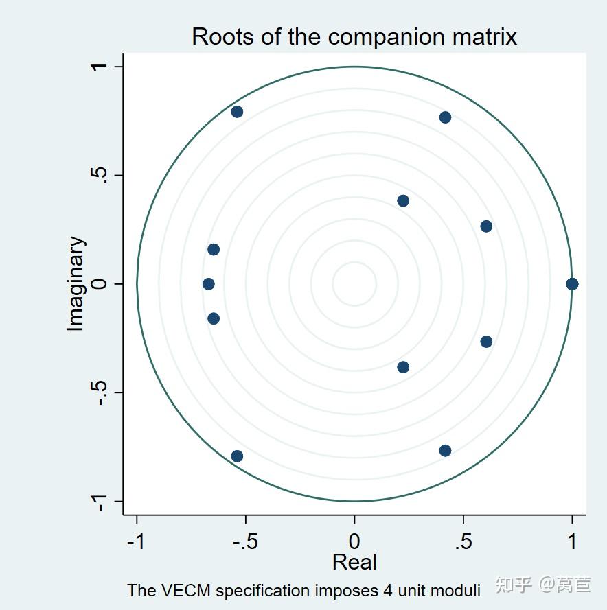 统计学习笔记1—stata建模试水 - 知乎