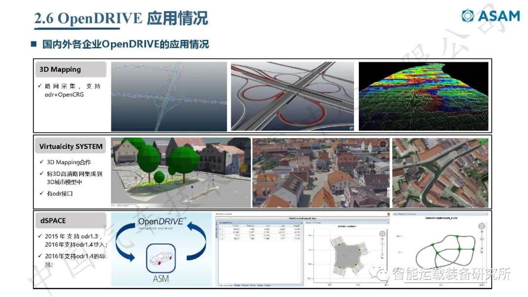 自动驾驶仿真测试标准ASAM OpenX简介 - 知乎