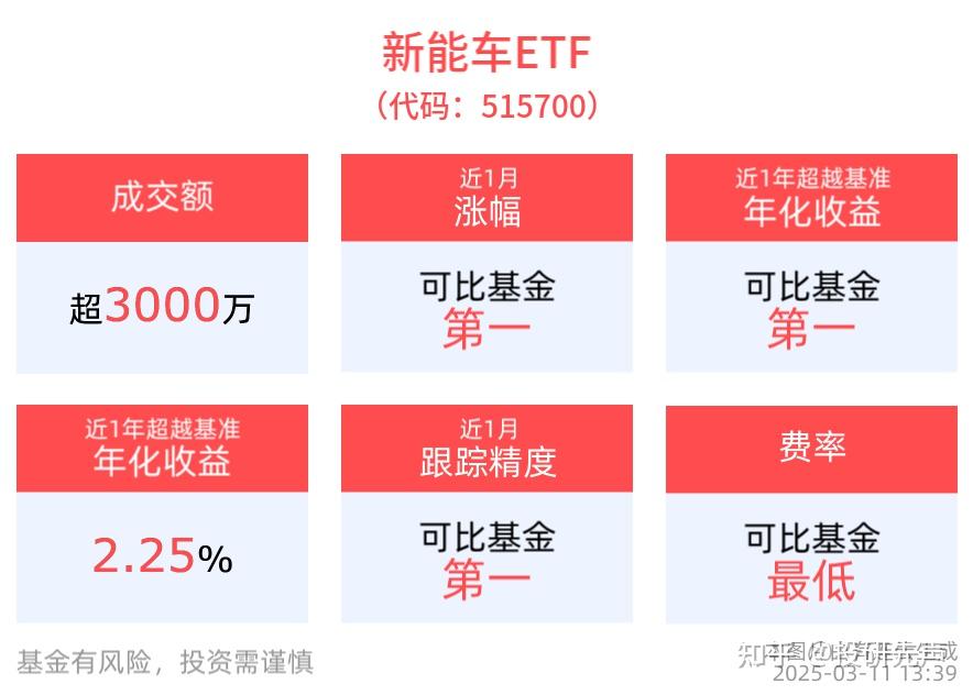 港股通ETF全解析：32%涨幅背后的投资密码 - 知乎