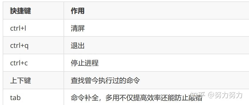 Linux入门-常用命令 - 知乎