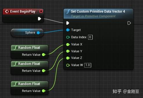 优化UE4性能 、减少DrawCall——材质中使用自定义基元数据 - 知乎