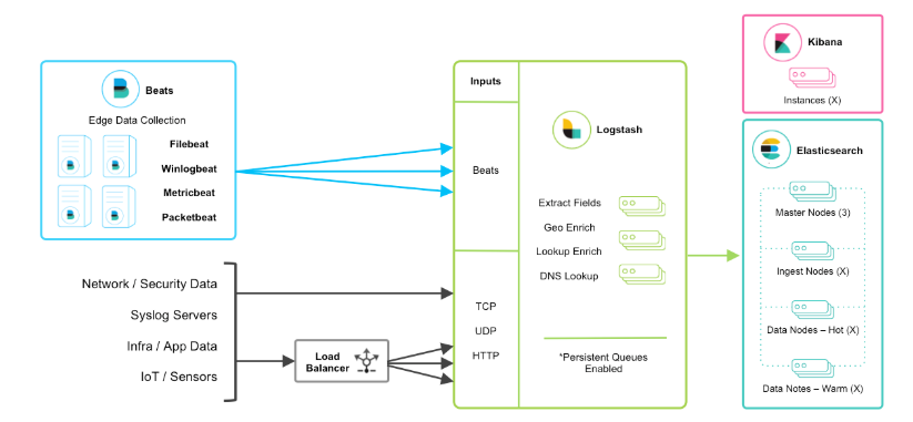 企业级日志系统 ELK 原理与实践详细介绍 - 知乎