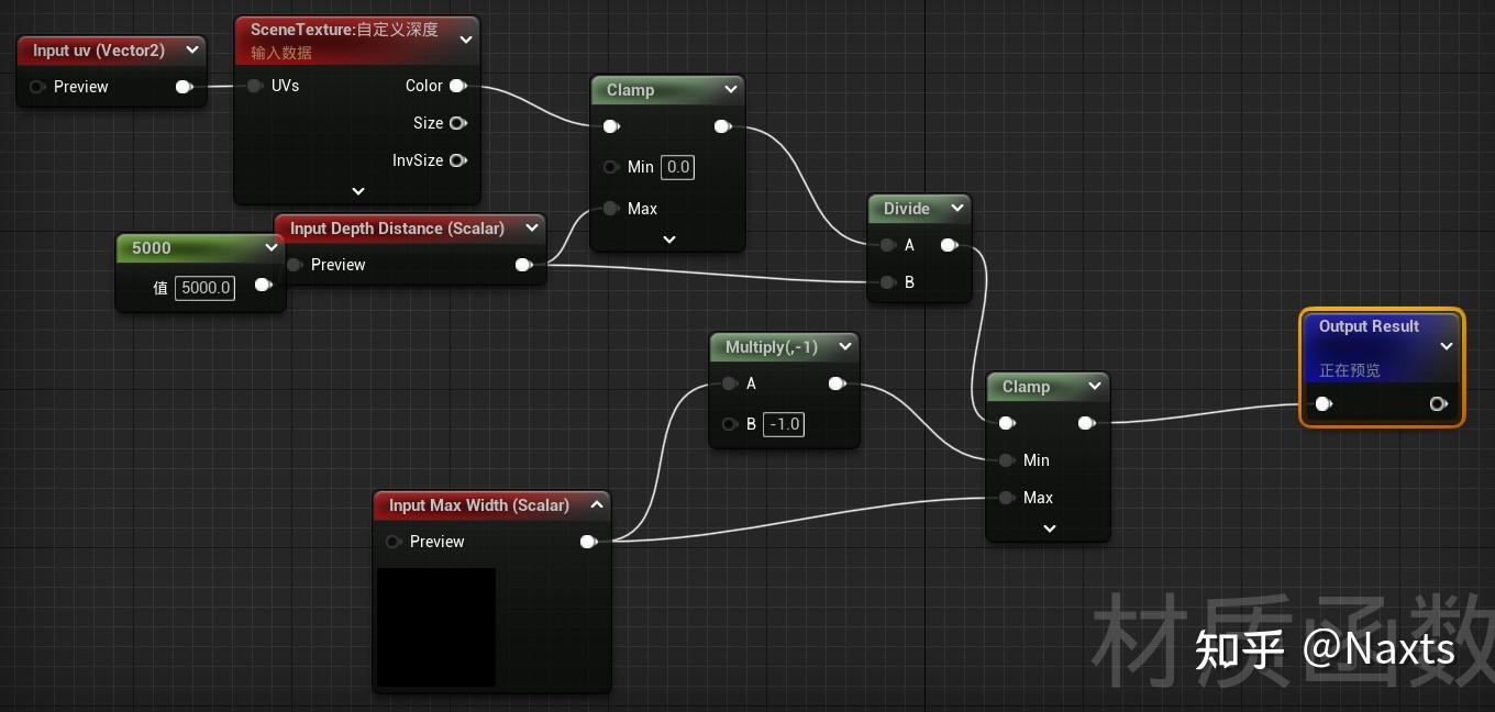 （材质NPR篇）【第一节：UE5|基于延迟渲染管线的后处理卡通渲染】 - 知乎