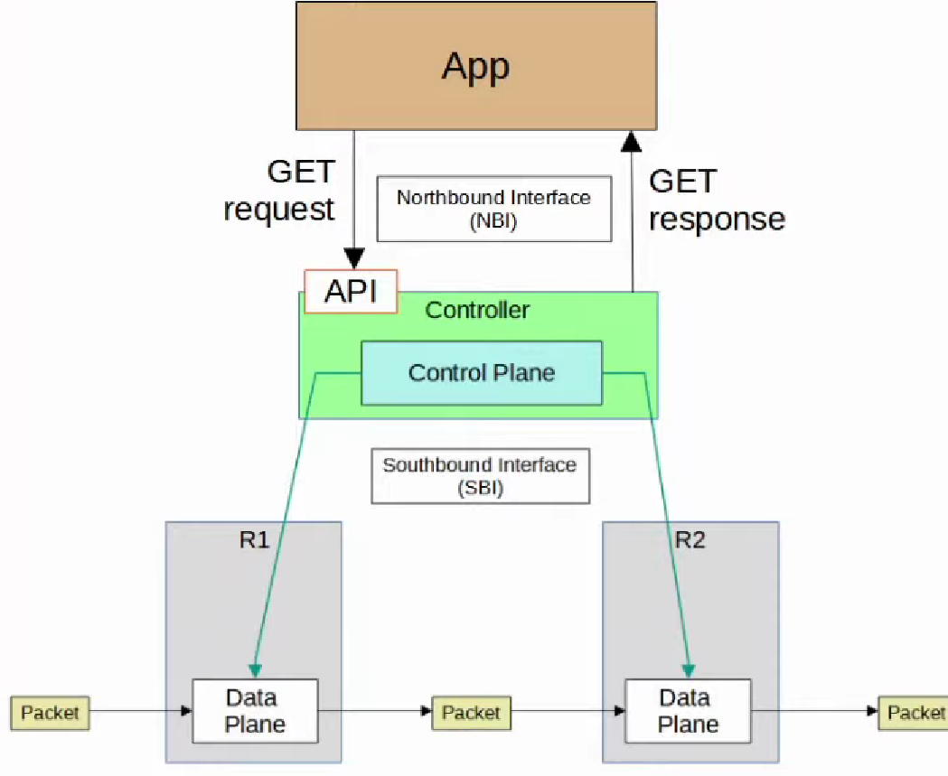 从零开始CCNA Lesson 62: REST APIs - 知乎