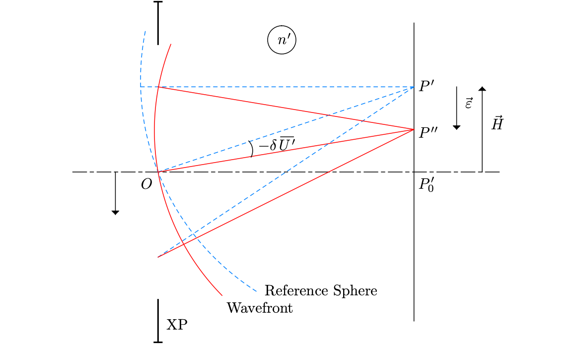 【5】像差理论：离焦与波前倾斜 Defocus and Wavefront Tilt - 知乎
