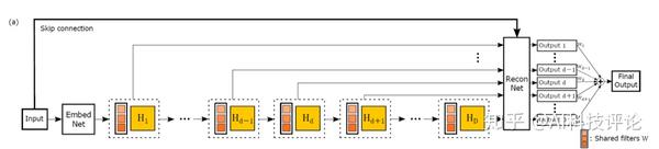放大的艺术 | 基于深度学习的单图超分辨 - 知乎