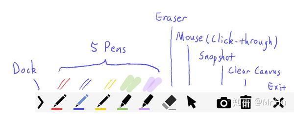 桌面板书哪家强：pointofix，gInk，ppInk对比 - 知乎