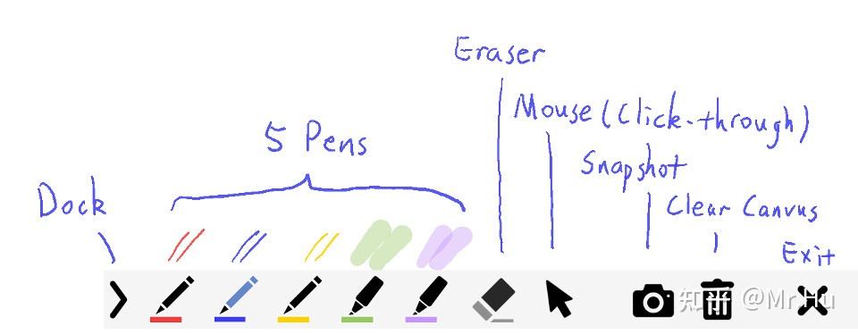 桌面板书哪家强：pointofix，gInk，ppInk对比 - 知乎
