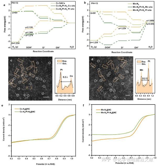 清华大学王定胜课题组Angew. Chem. Int. Ed.：Pt单原子助力Fe单原子—高效催化ORR还原反应 - 知乎